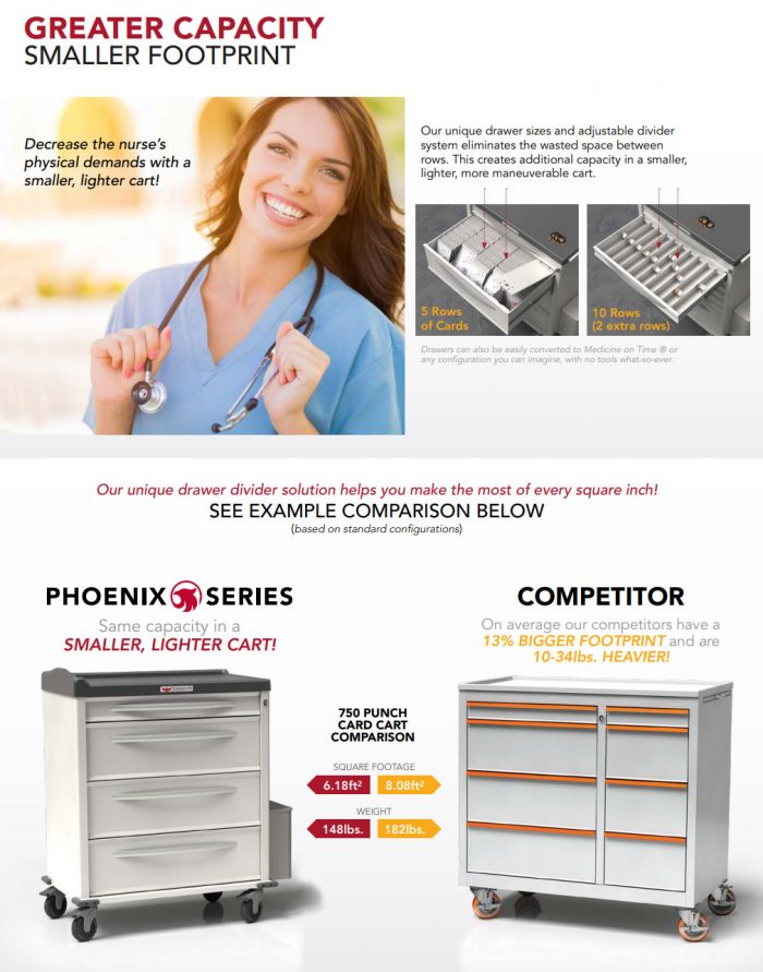 PHOENIX SERIES 300PC – LOW PROFILE | Phoenix LTC