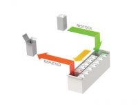 What is StatSafe? | Phoenix LTC
