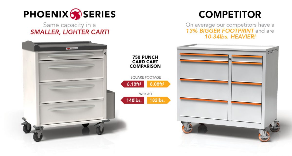 Medication Cart Presentation | Phoenix LTC
