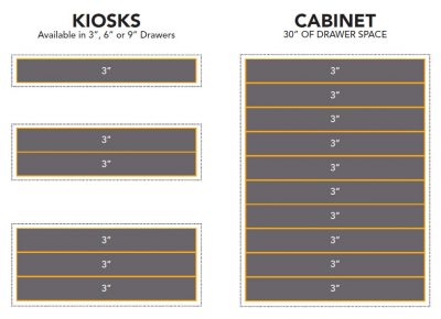 StatSafe Presentation | Phoenix LTC